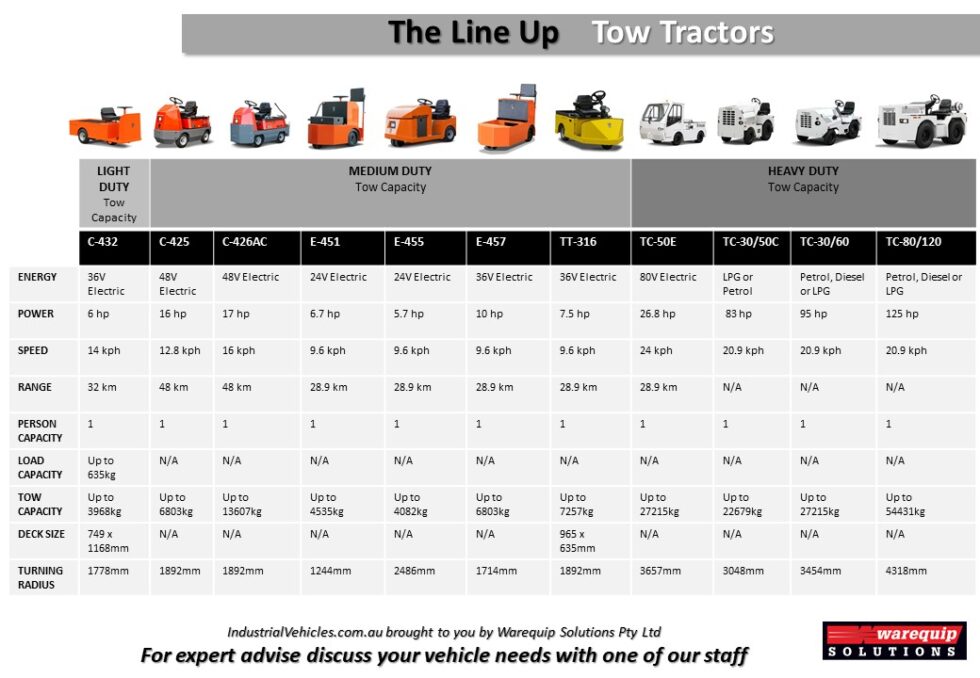 Tow Tractors - Industrial Vehicles